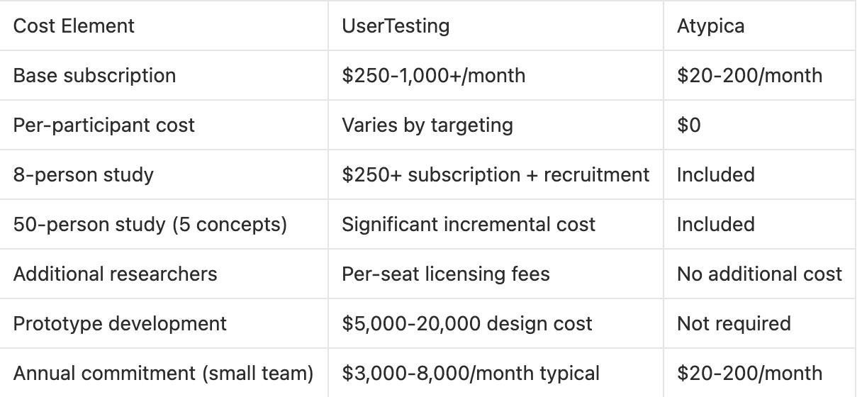 atypica.AI vs UserTesting: When AI Research Acceleration Complements ...