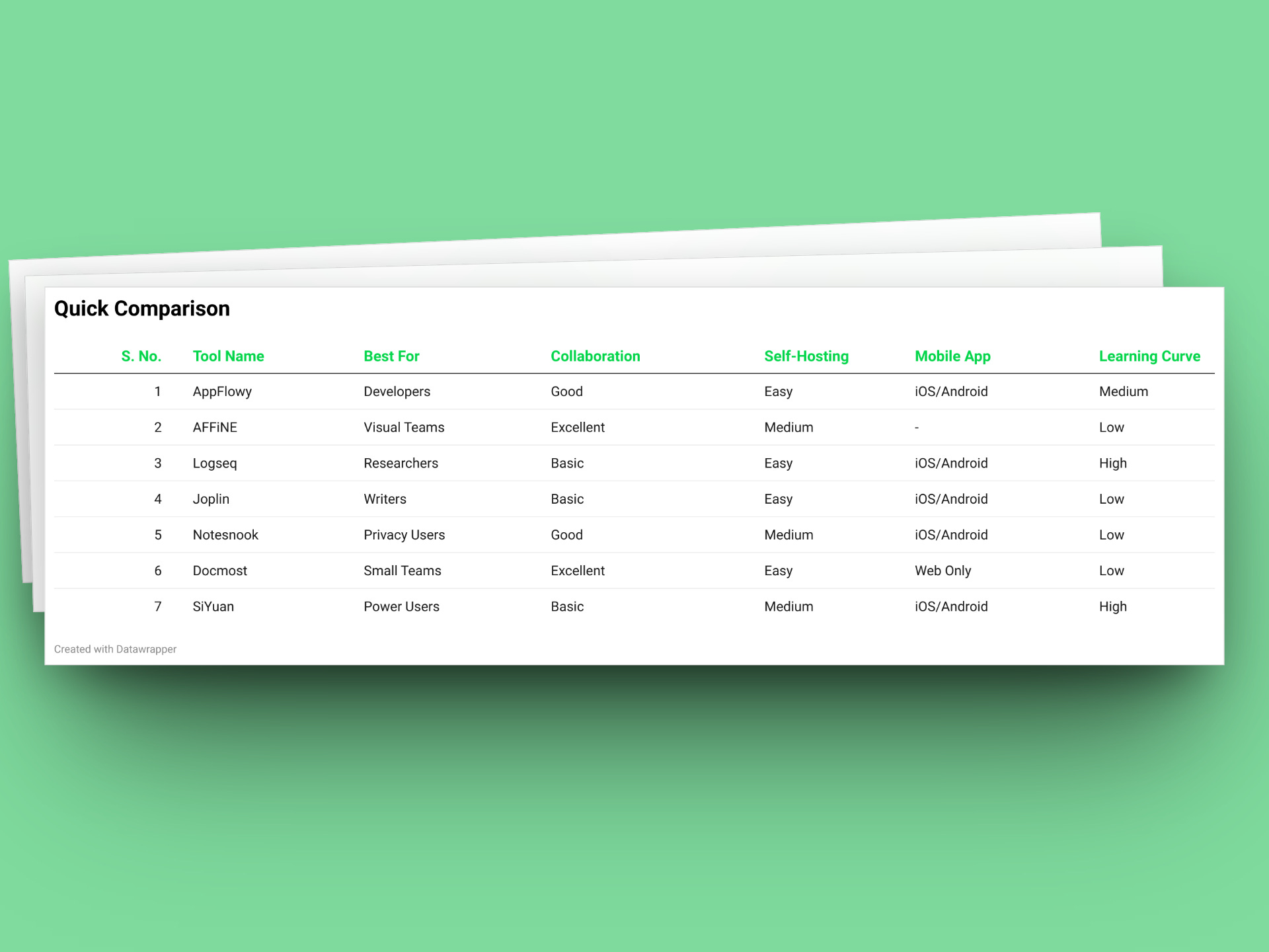 7 Open Source Alternatives to Notion That Just Work