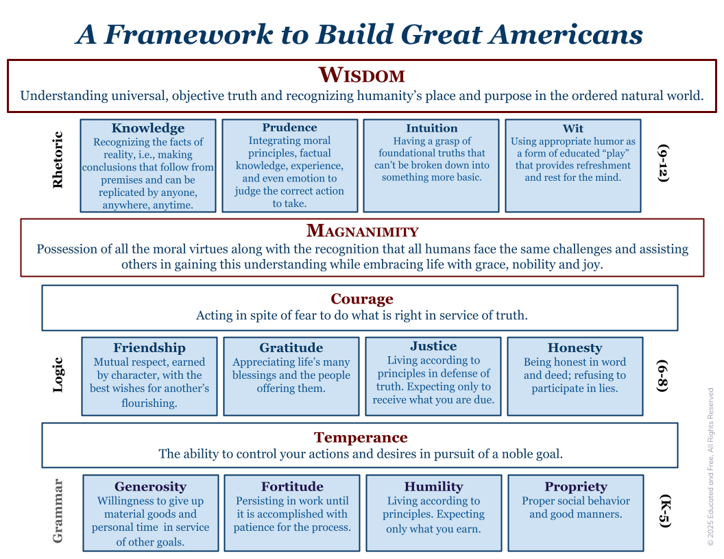 A Framework to Build Great Americans - by Dissident Teacher
