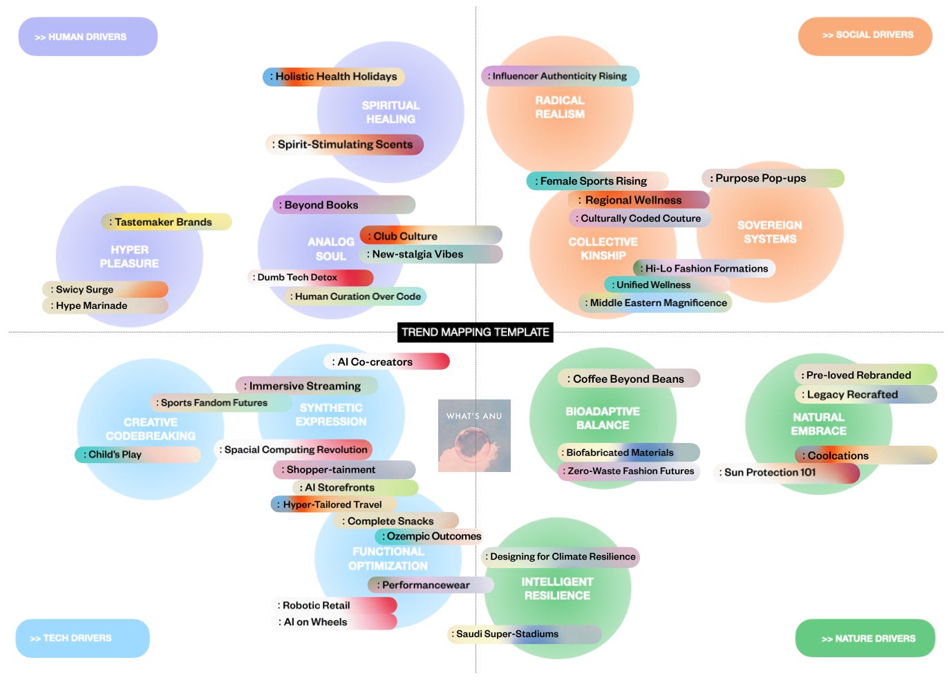HOW TO DECODE ALL THOSE TREND REPORTS - WHAT'S ANU