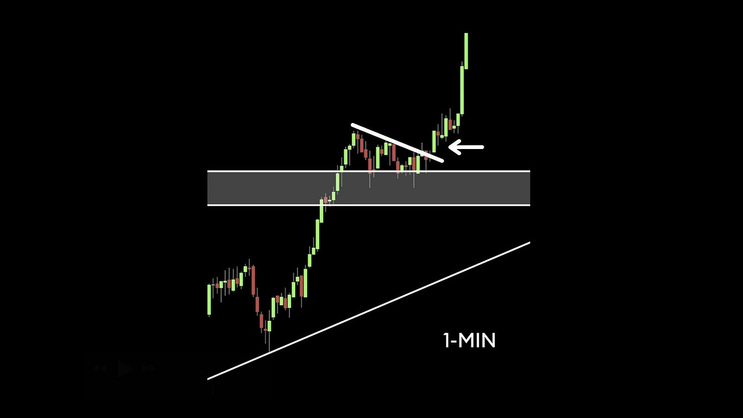 How to Trade Triangles, Wedges, and Channels: 6 Proven Strategies