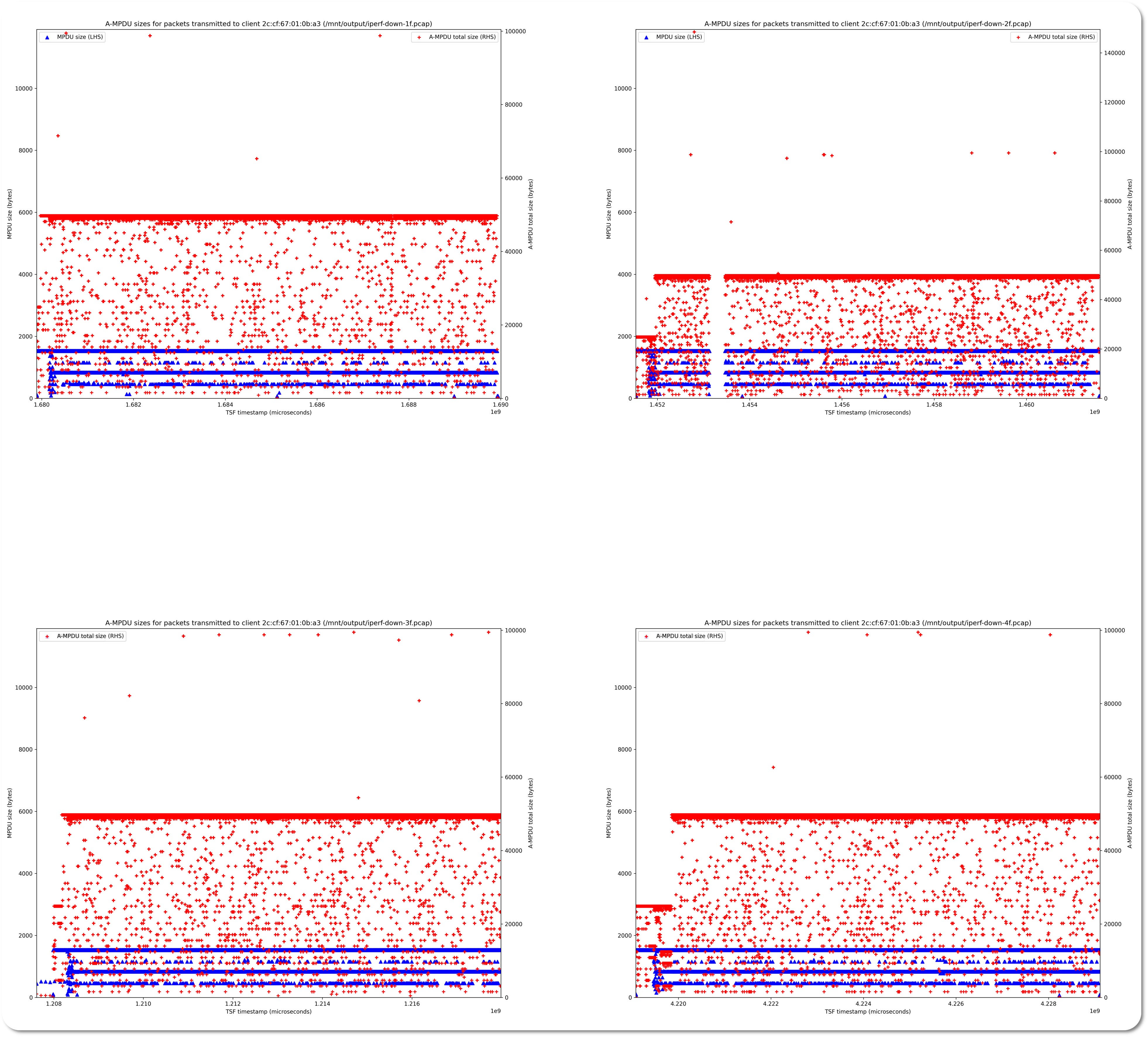 Raspberry Pi 5 in-built WiFi analysis - by Richard