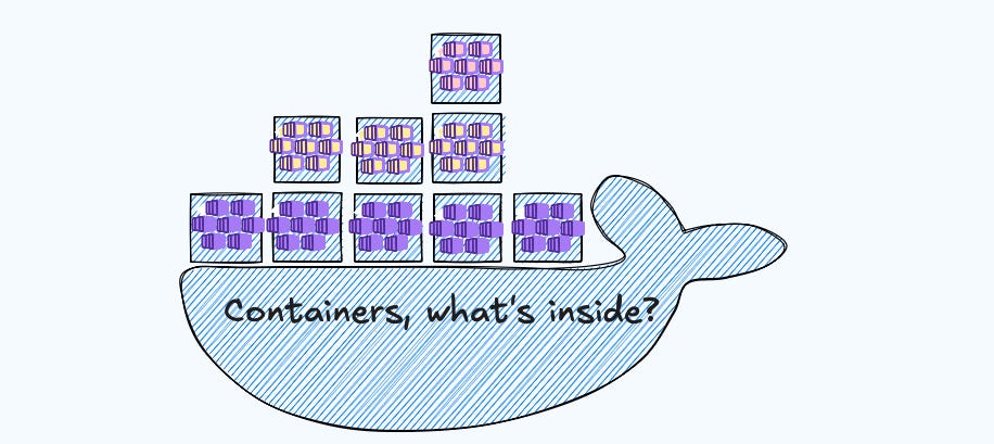 PT:2 DevSecOps: What components make up a container? 💻->📦->🛡