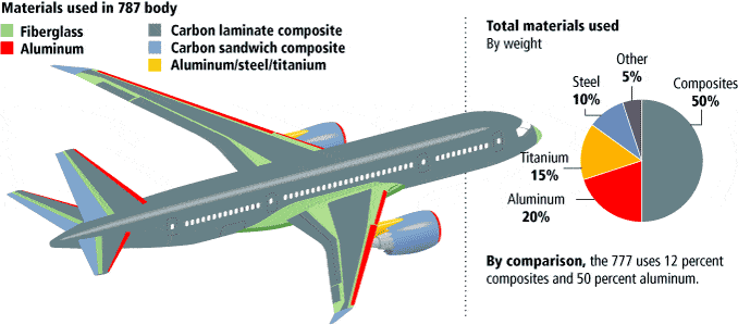 The Physics of Aviation Explained - by Samreet Dhillon