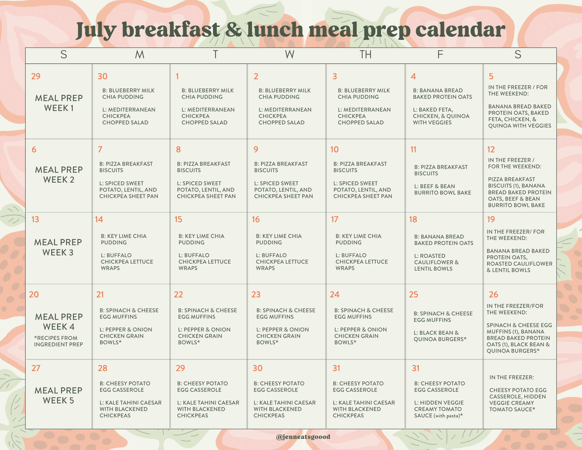july meal prep plan - by Jenn Lueke