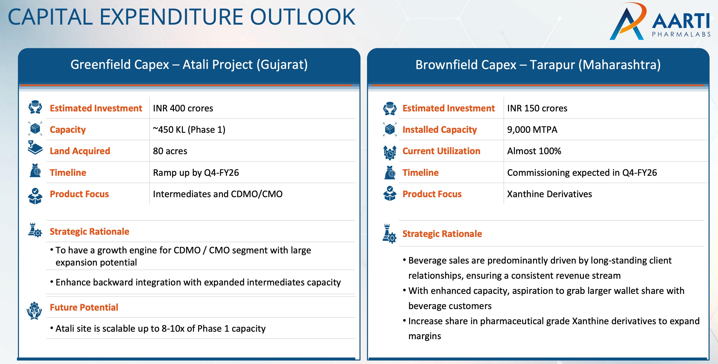 An Emerging CDMO Player: The Evolution of Aarti Pharmalabs