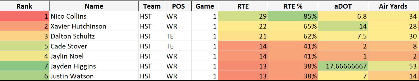 Monday Night Football Double Header Breakdown - by JJ