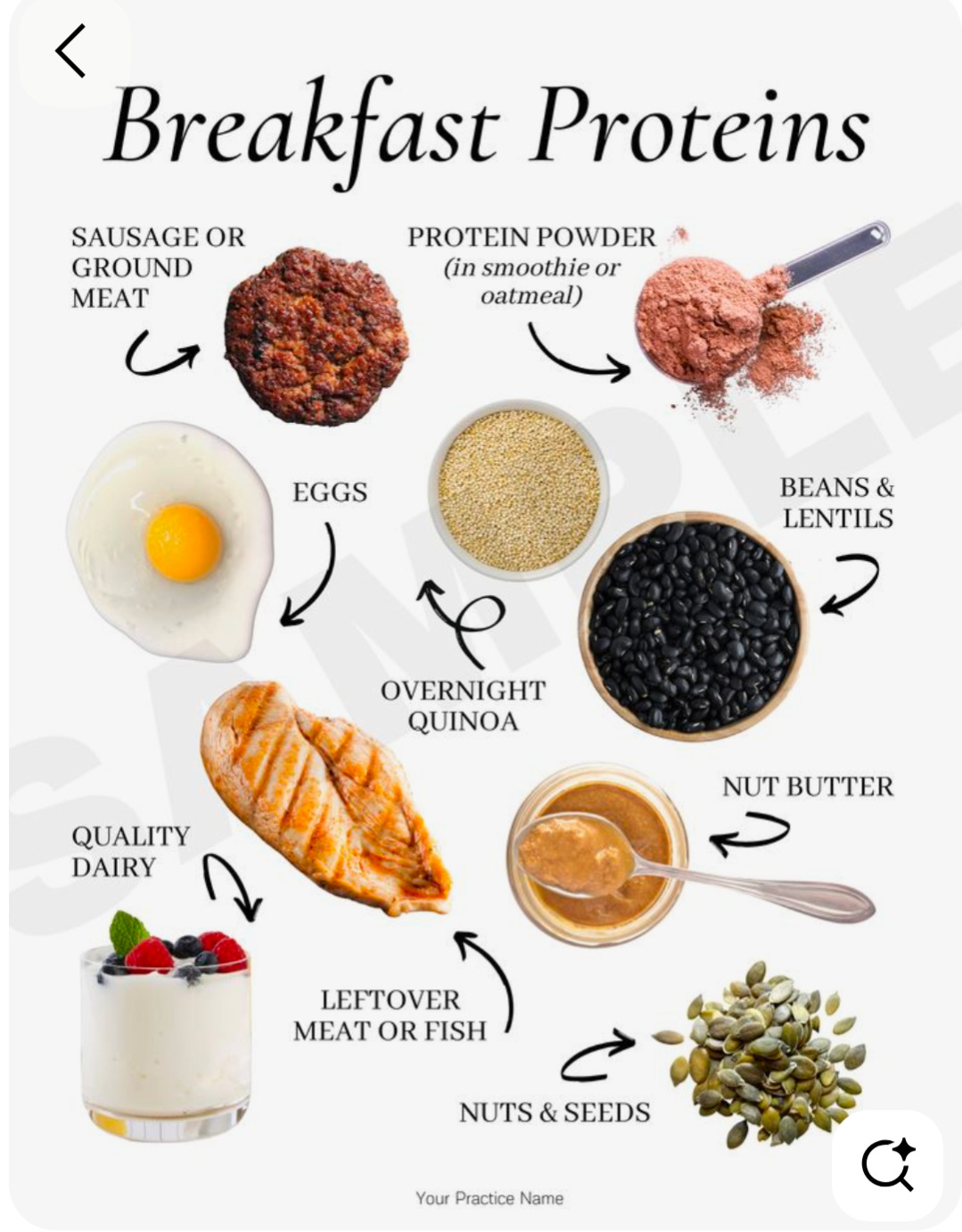 Nutrition Basics: Protein 101 - Words from Edrika