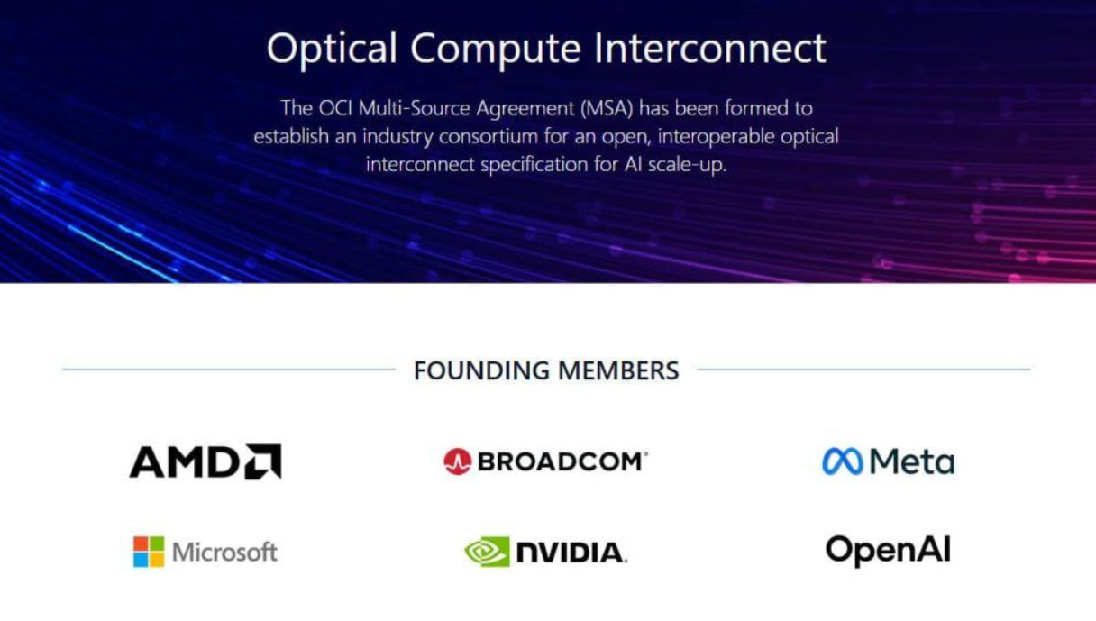 OFC 2026 Summary: How Silicon Photonics, CPO, OCI, and OCS Are ...