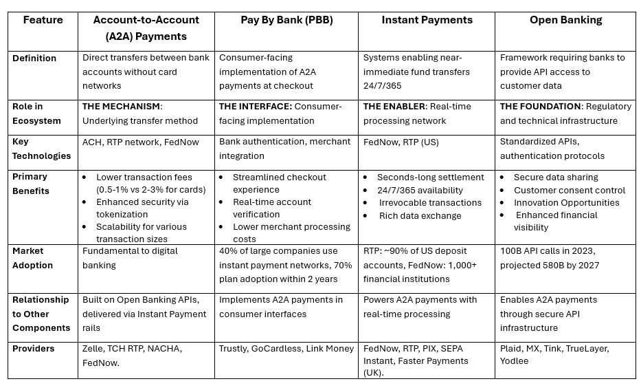 Open Banking, A2A, Pay by Bank, Instant Payments—What Do They All Mean?