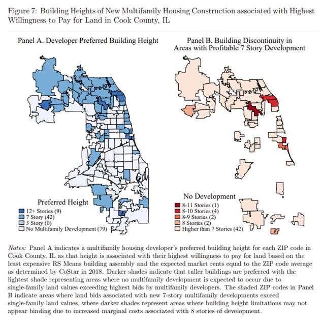 Height limits raise housing prices - by Harjas Sandhu