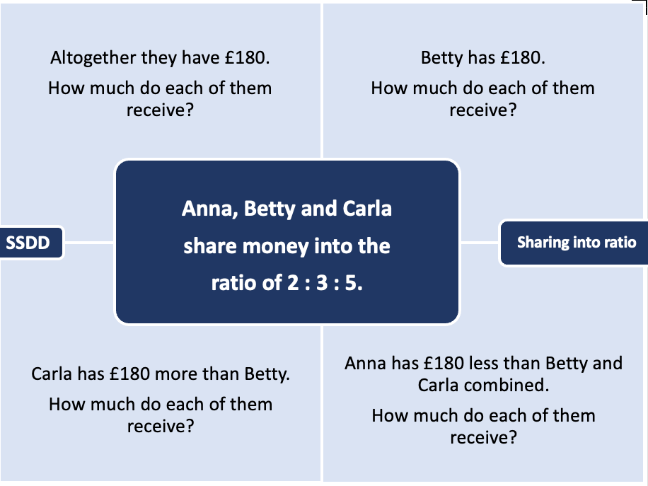 SSDD Problems: 10 tips to supercharge them in the classroom
