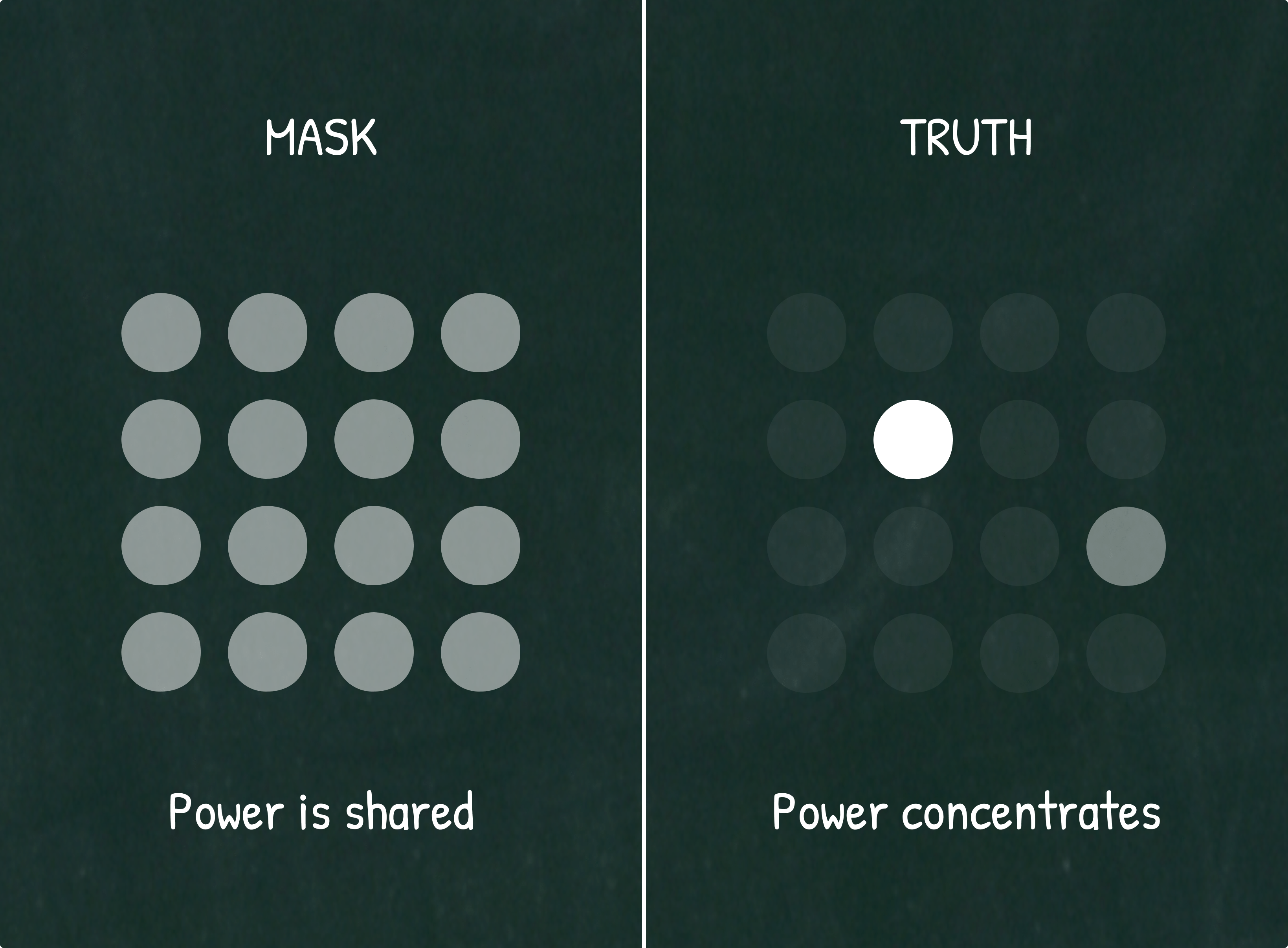 The 48 Laws of Power: Summary, Highlights & Notes [with Visuals]
