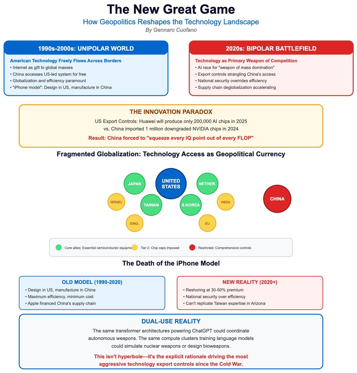 How Geopolitics Reshapes the Technology Landscape - FourWeekMBA