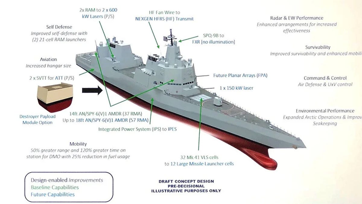 The Fleet of the 2030s, and the Ghost of Transformationalism