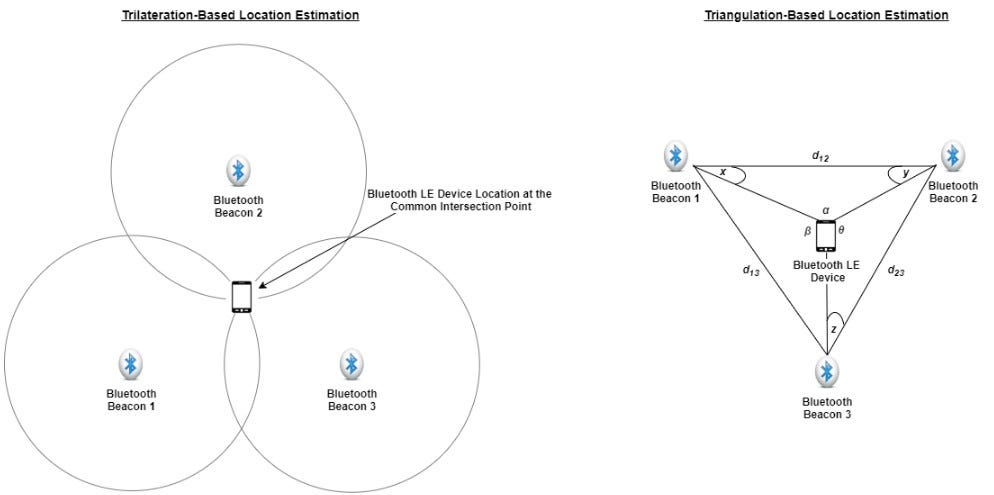 Uncovering Bluetooth Risks: How Hackers Can Compromise Your Phone