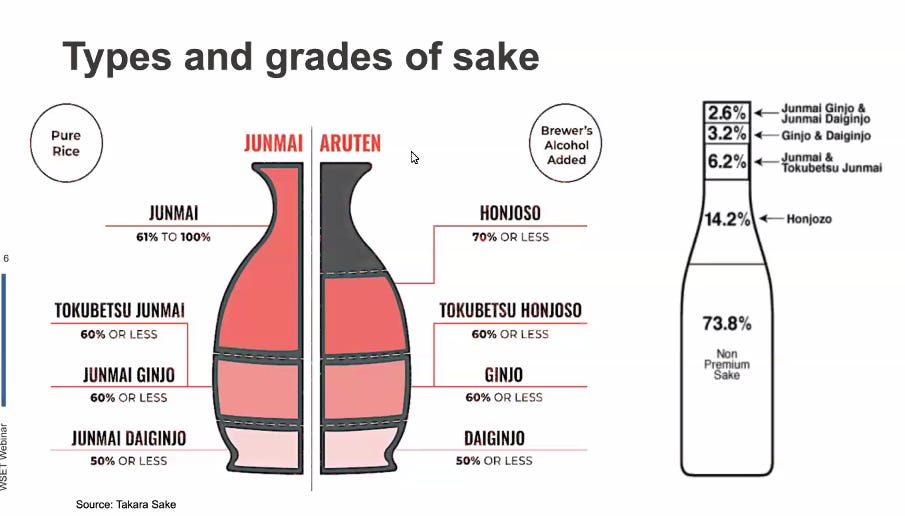 Different Types Of Sake