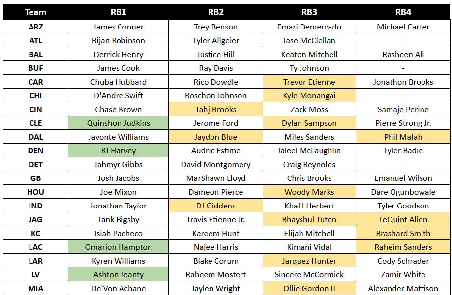 10 Sleeper Rookie RBs To Know - Elite Drafters