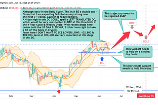 Simon’s Substack | Substack