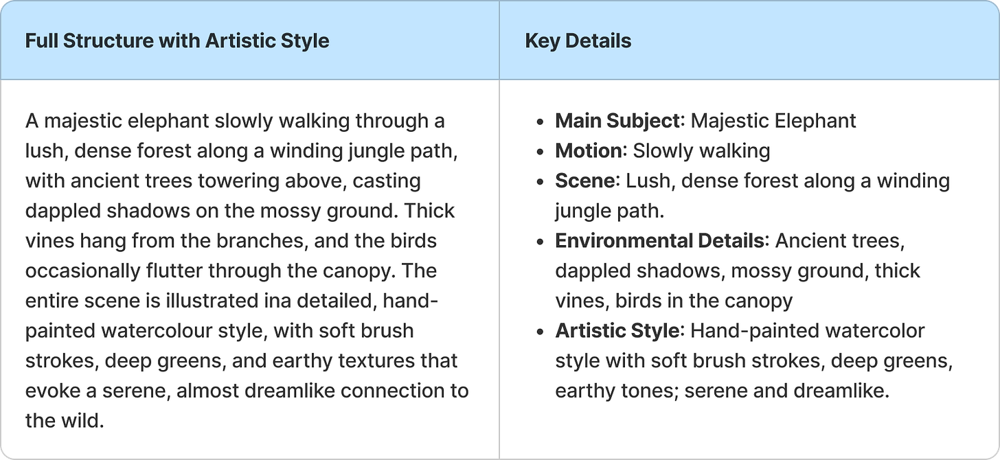 Complete Guide to Writing Prompts for AI: Text-to-Image, Text-to-Video ...