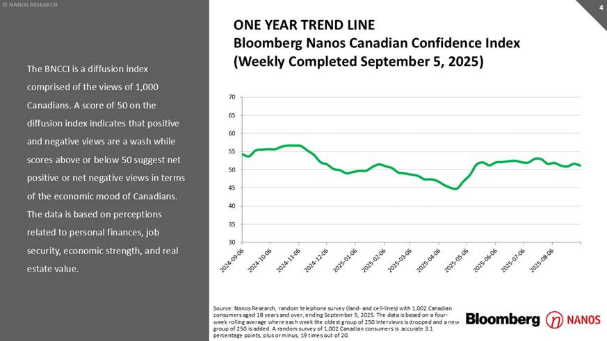 Confidence, Caution, and the Canadian Consumer