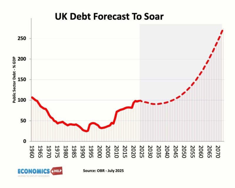 Is the UK Economy Really on the Brink of Collapse? - Economics Help