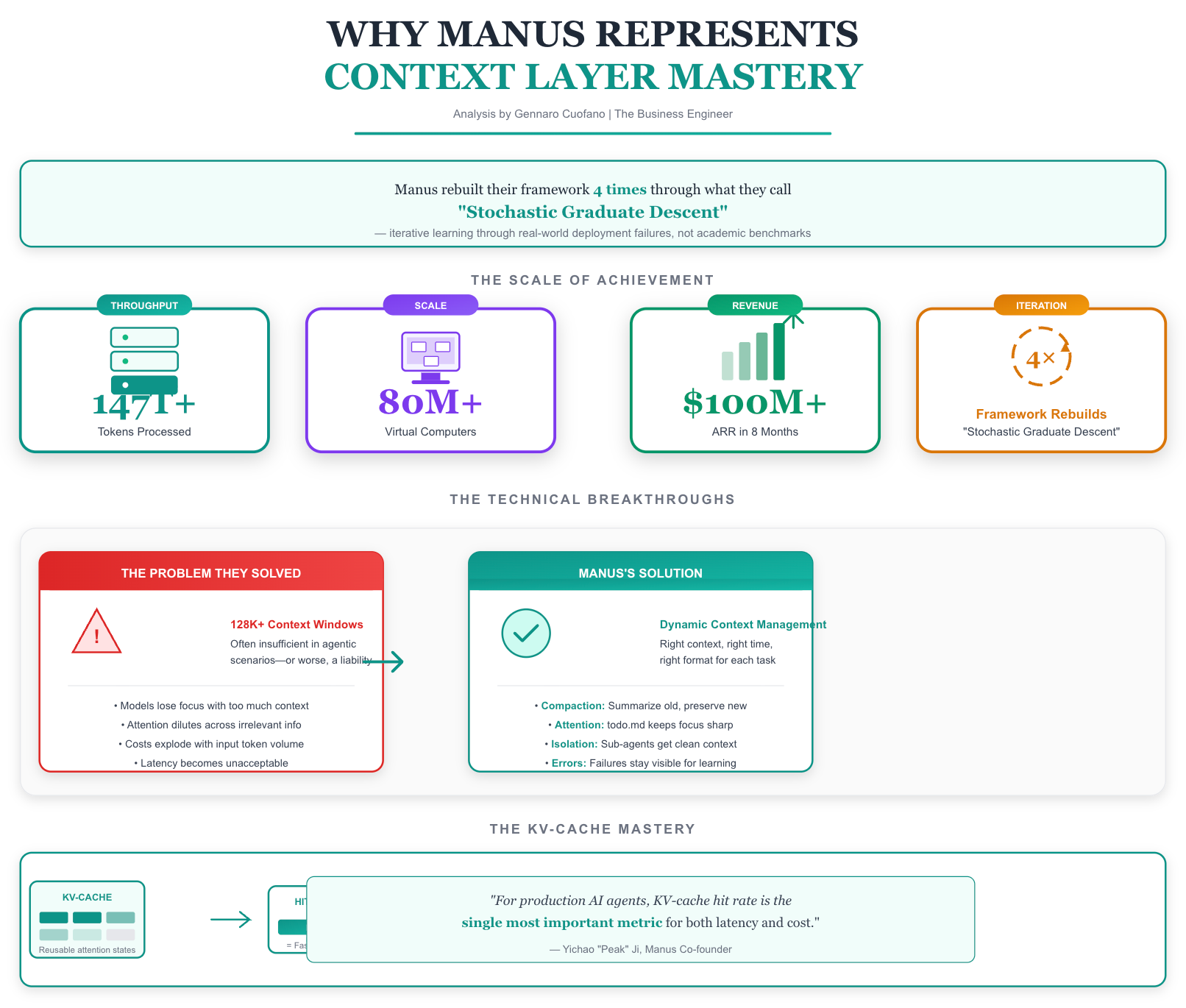 The Meta-Manus Deal, The Day After