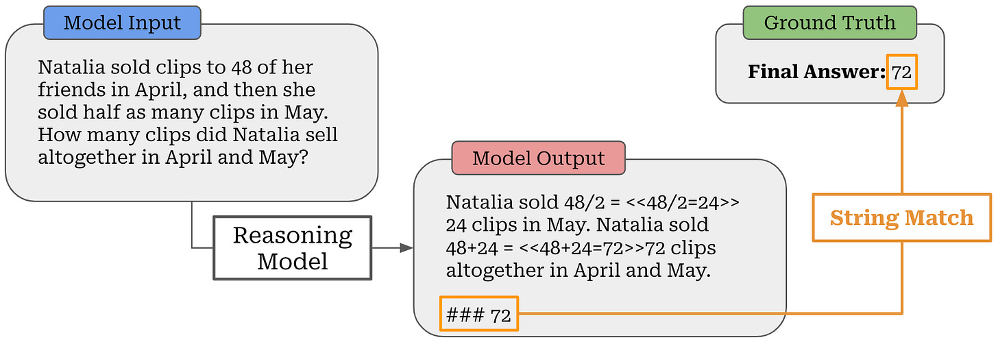 Demystifying Reasoning Models - by Cameron R. Wolfe, Ph.D.