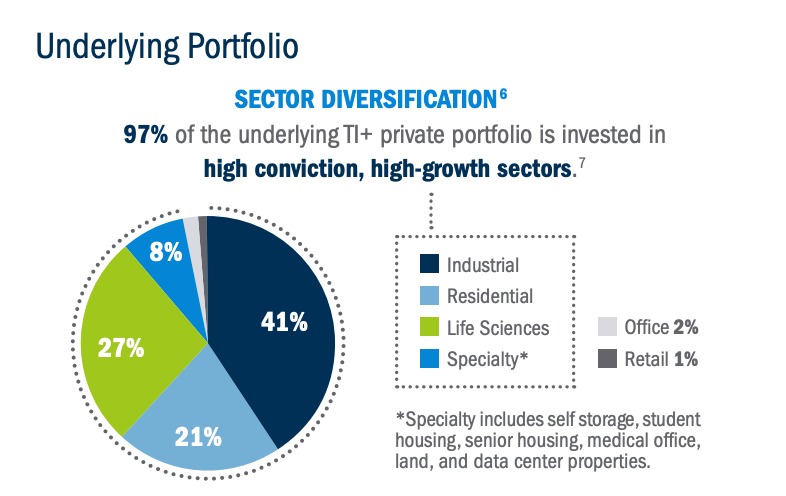 Bluerock Total Income Plus -> Bluerock Private Real Estate Fund (NYSE ...