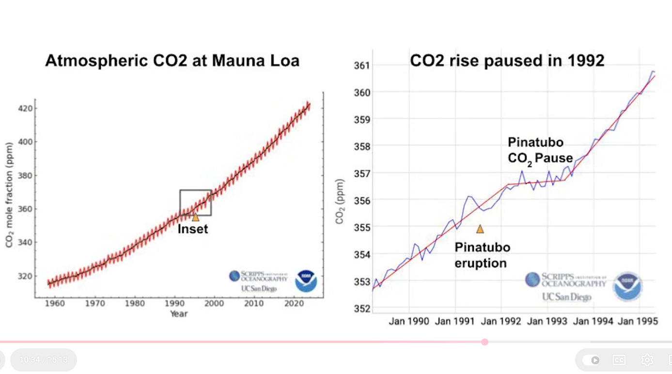 A Potential Solution to Climate Catastrophe
