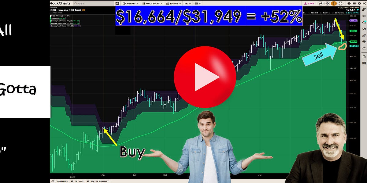 Trend Following Is Amazing!* (*When It Works): Dave Landry's The Week ...