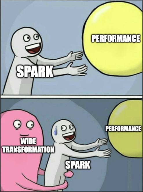Understanding Wide vs. Narrow Transformations in Apache Spark: Why It Matters for Performance