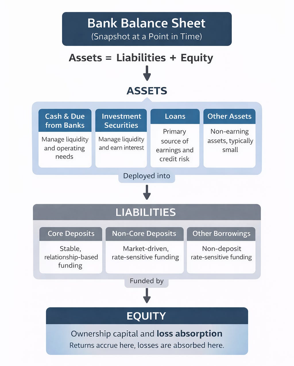 How to Analyze Bank Balance Sheets - Arkenstone Research