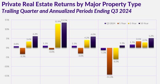 Sara's Fun Facts | Substack