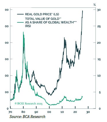 {M&M PREMIUM} The 1929 Signal: Why This Chart Reveals Gold's Rally Is ...