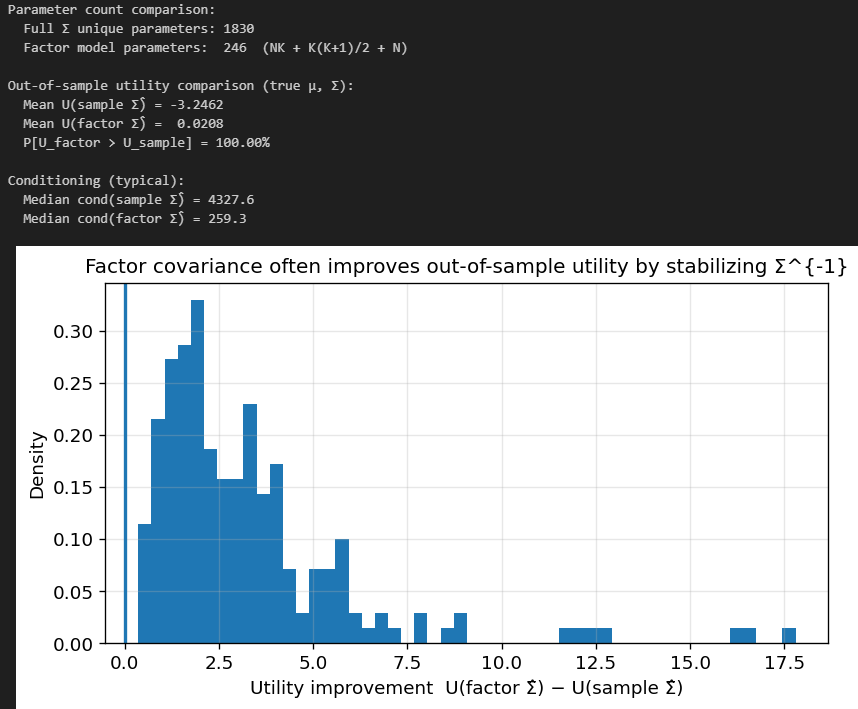 Why Mean-Variance Optimization Breaks Down - VertoxQuant