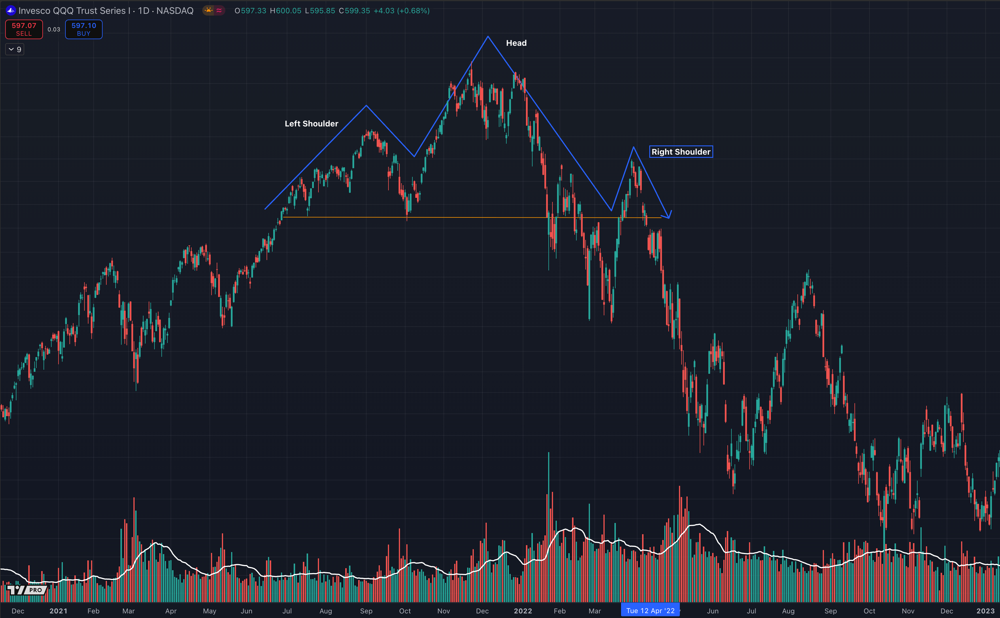 Dan Zanger’s Golden Rules for Trading with Chart Patterns