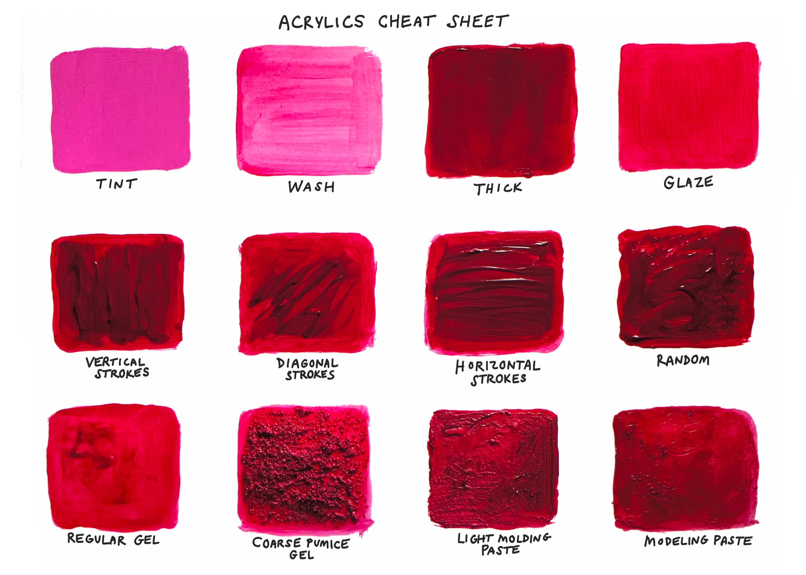 Acrylics Cheat Sheet - by Zoungy Kligge
