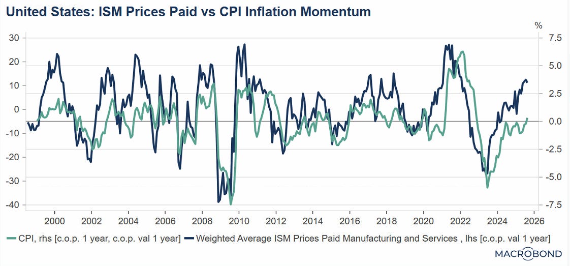 Update on US CPI and PPI Inflation - Andre Chelhot