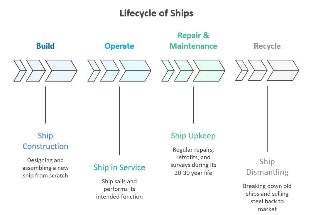 Decoding Shipbuilding - Who Builds the Ships That Move Global Trade?