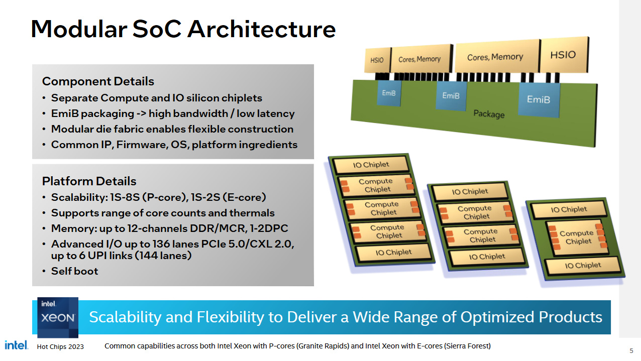 A Look into Intel Xeon 6’s Memory Subsystem