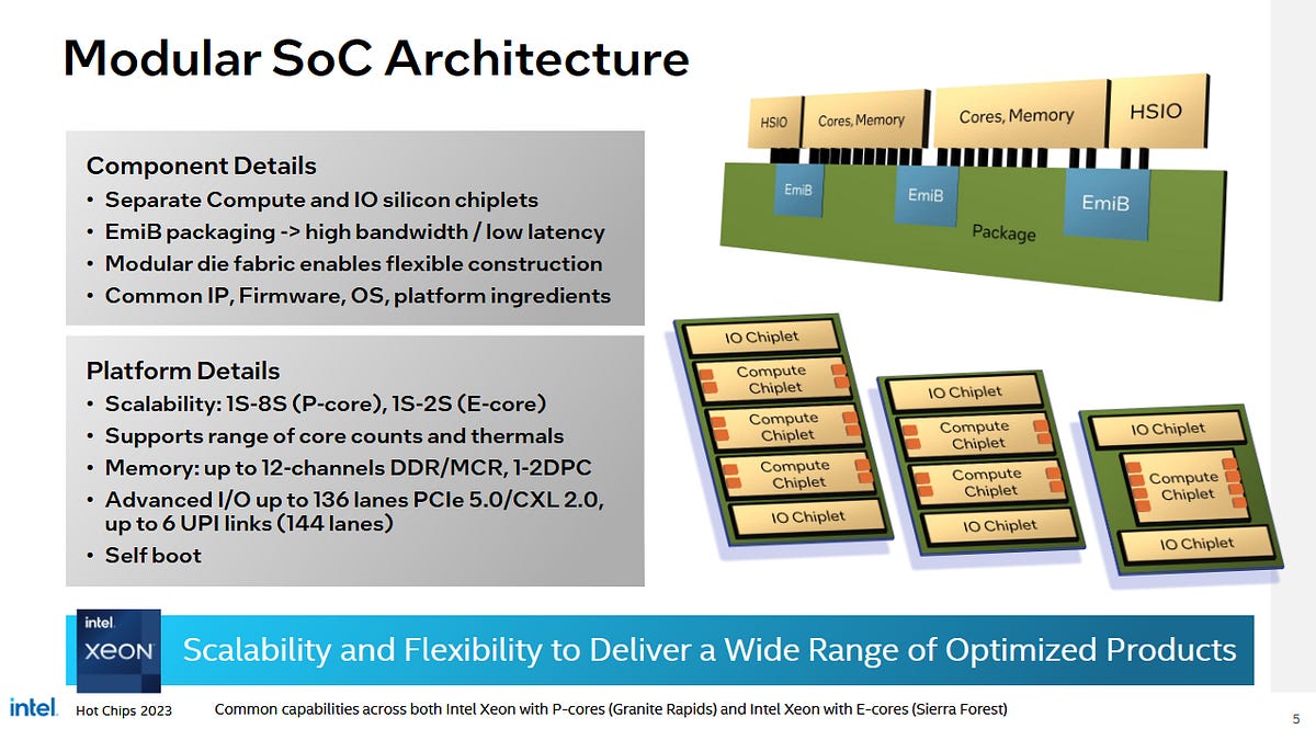 A Look into Intel Xeon 6’s Memory Subsystem