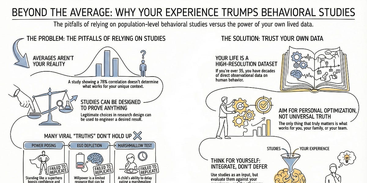 The Problem with Peer-reviewed Studies on Human Behavior (and a Wiser ...