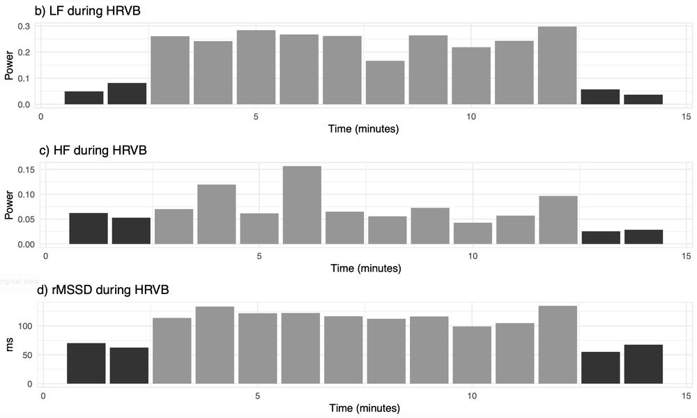 Heart rate variability (HRV) numbers: what do they mean?