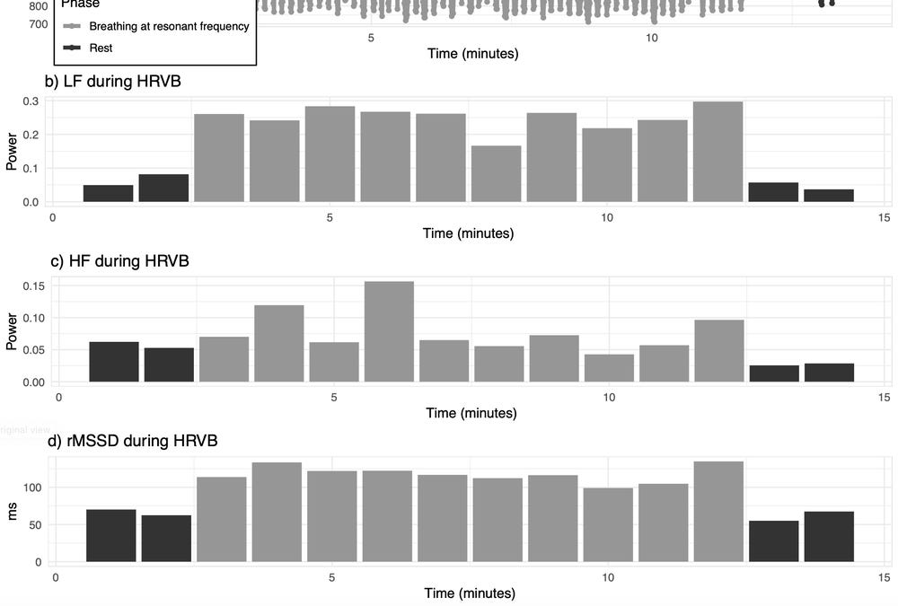 Heart rate variability (HRV) numbers: what do they mean?