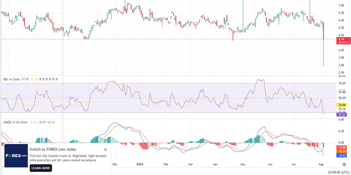Most Important Chart in World - by Danny Dayan