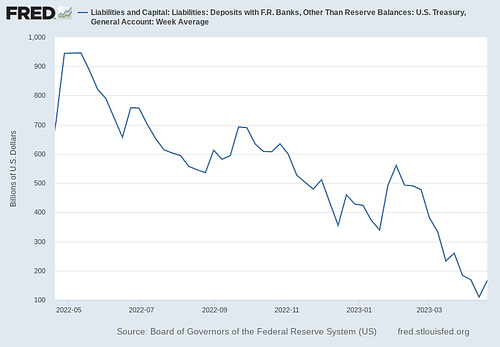 Bonner Private Research | Substack