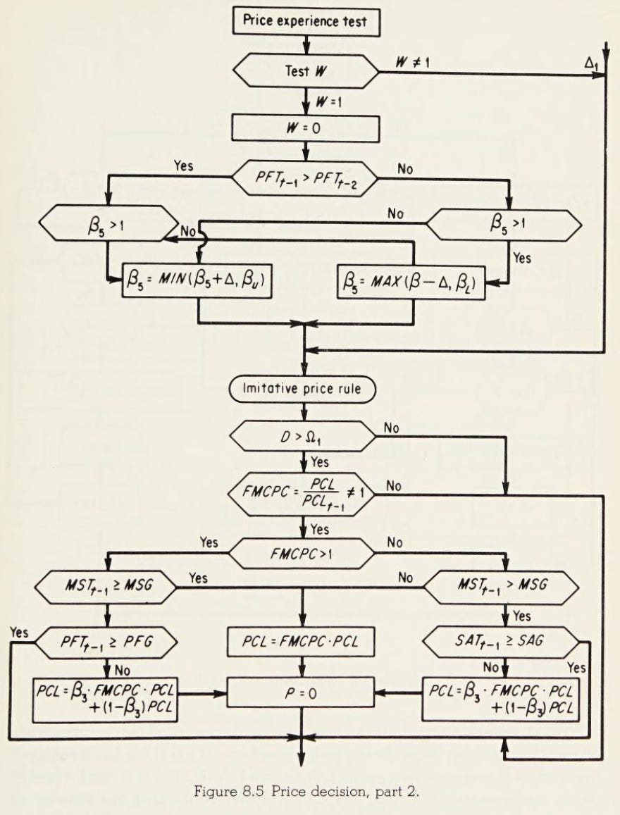 Cyert and March's Behavioral Theory of the Firm