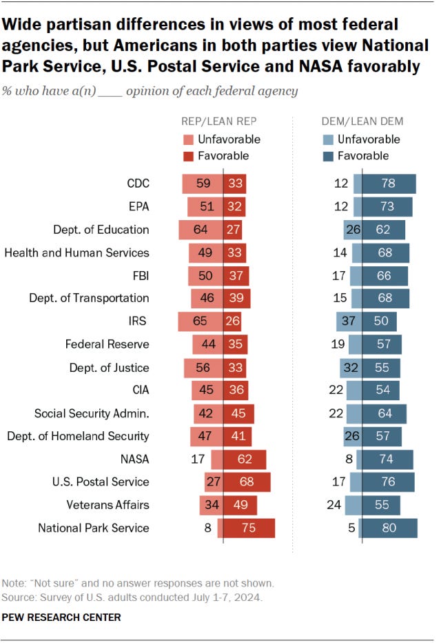 The Realignment of the Two-Party System and the End of Left vs. Right