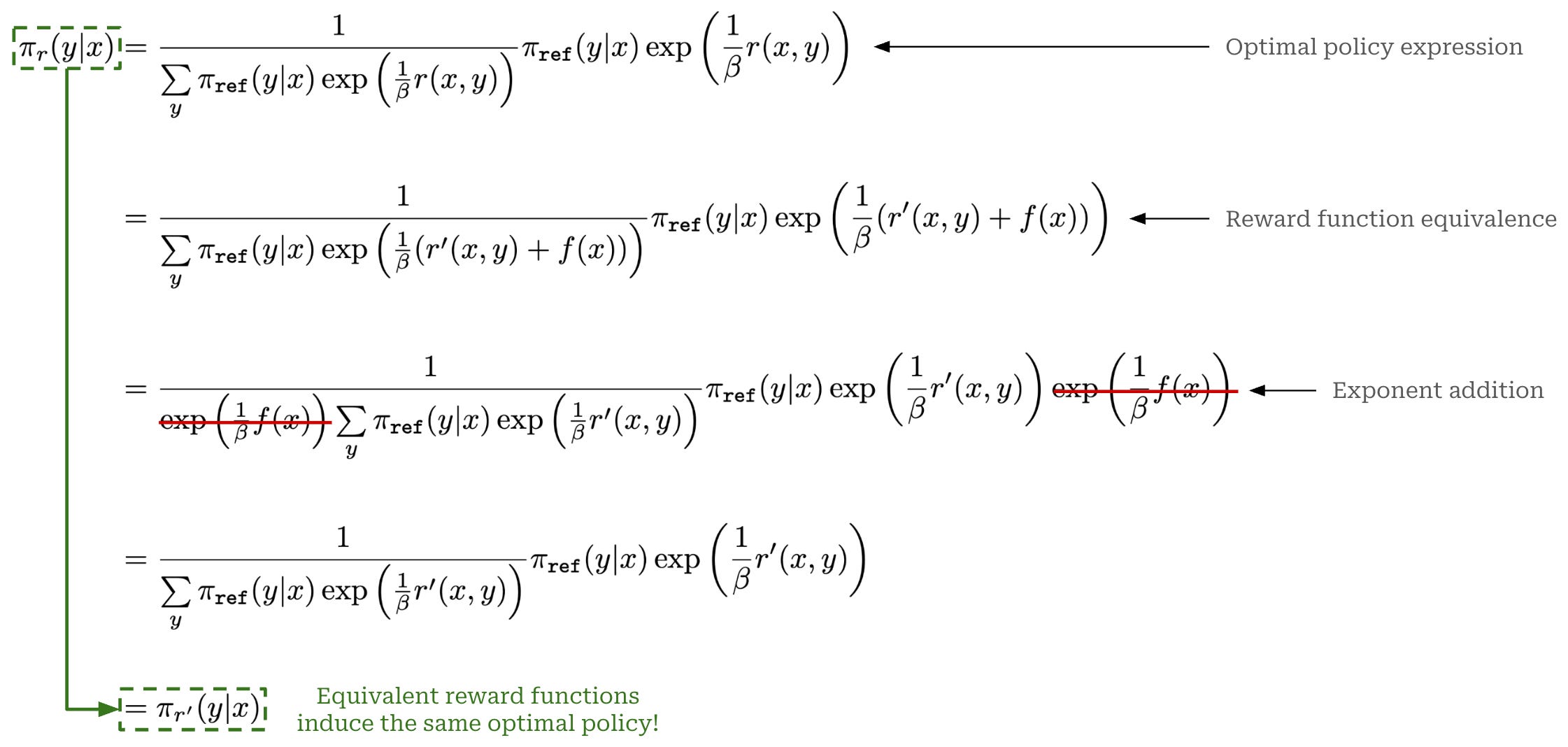 Direct Preference Optimization (DPO)